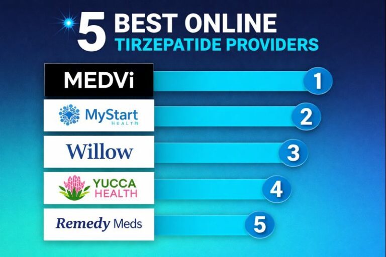 5 Best Online Tirzepatide Providers for Weight Loss in 2026